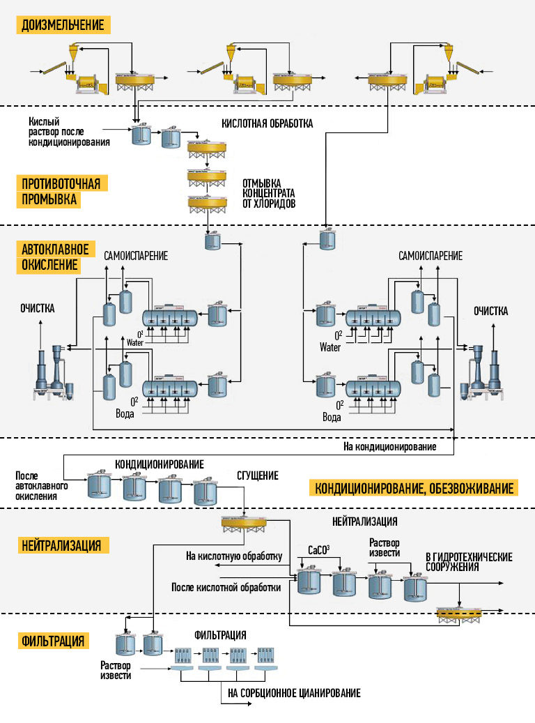 Покровский АГК – Petropavlovsk PLC